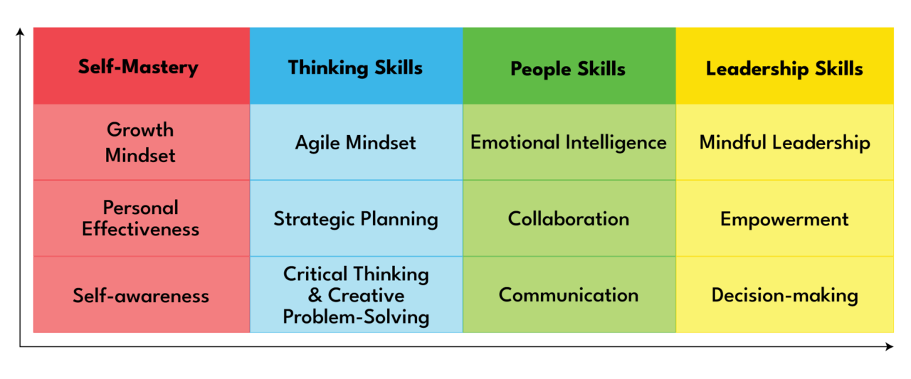 Professional Development Competency Model | POLWEL Co-operative Society ...